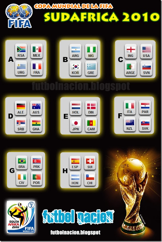 Grupos Oficiales Copa Mundial Sudáfrica 2010 ~ Futbol Nacion